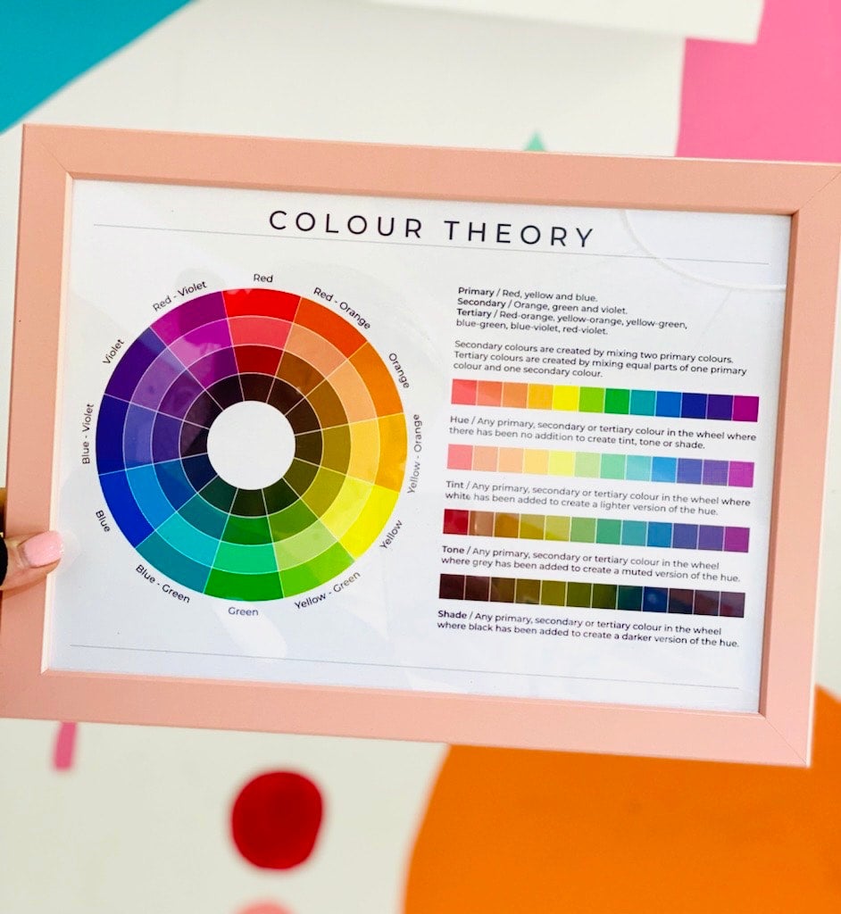 Colour Theory Poster - A4 | Faire & Co